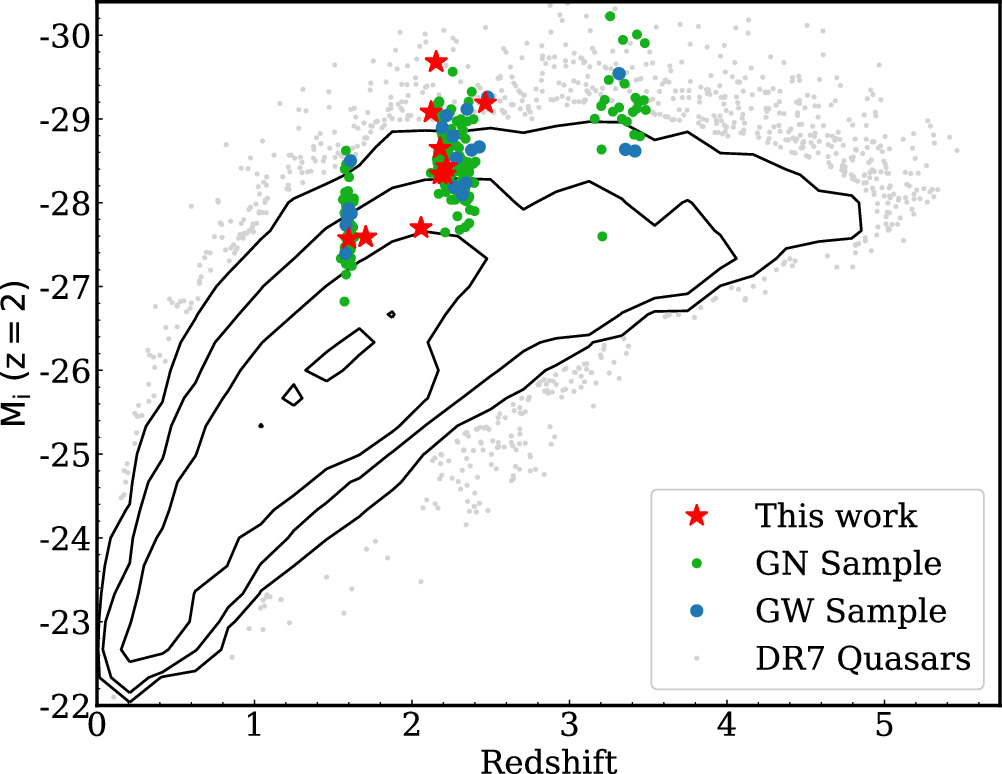 Rest-frame Optical Spectroscopy of Ten z ∼ 2 Weak Emission-line Quasars ...
