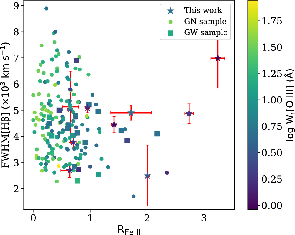 Rest-frame Optical Spectroscopy of Ten z ∼ 2 Weak Emission-line Quasars ...