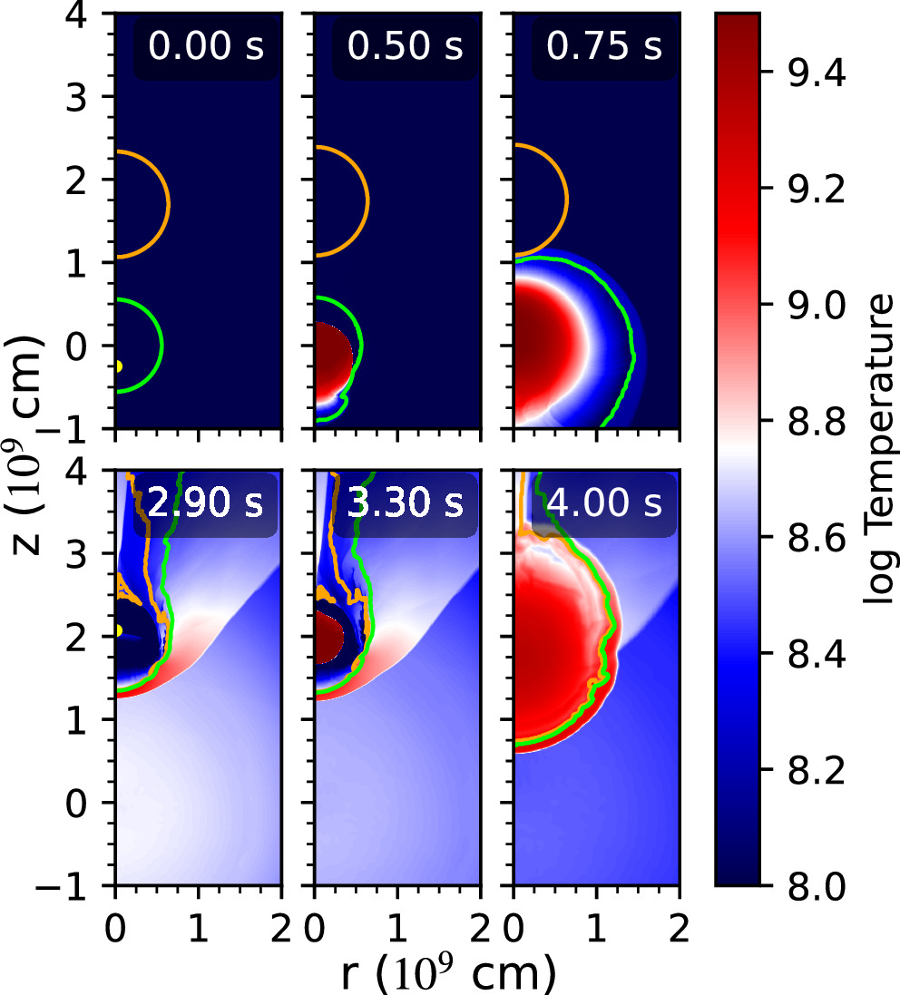 Type Ia Supernovae Can Arise from the Detonations of Both Stars in a ...