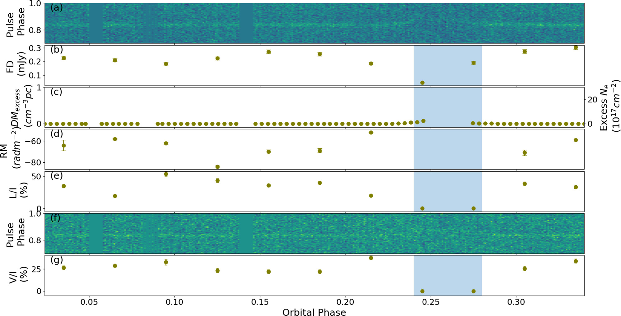 Unveiling Frequency-dependent Eclipsing in Spider Millisecond Pulsars ...