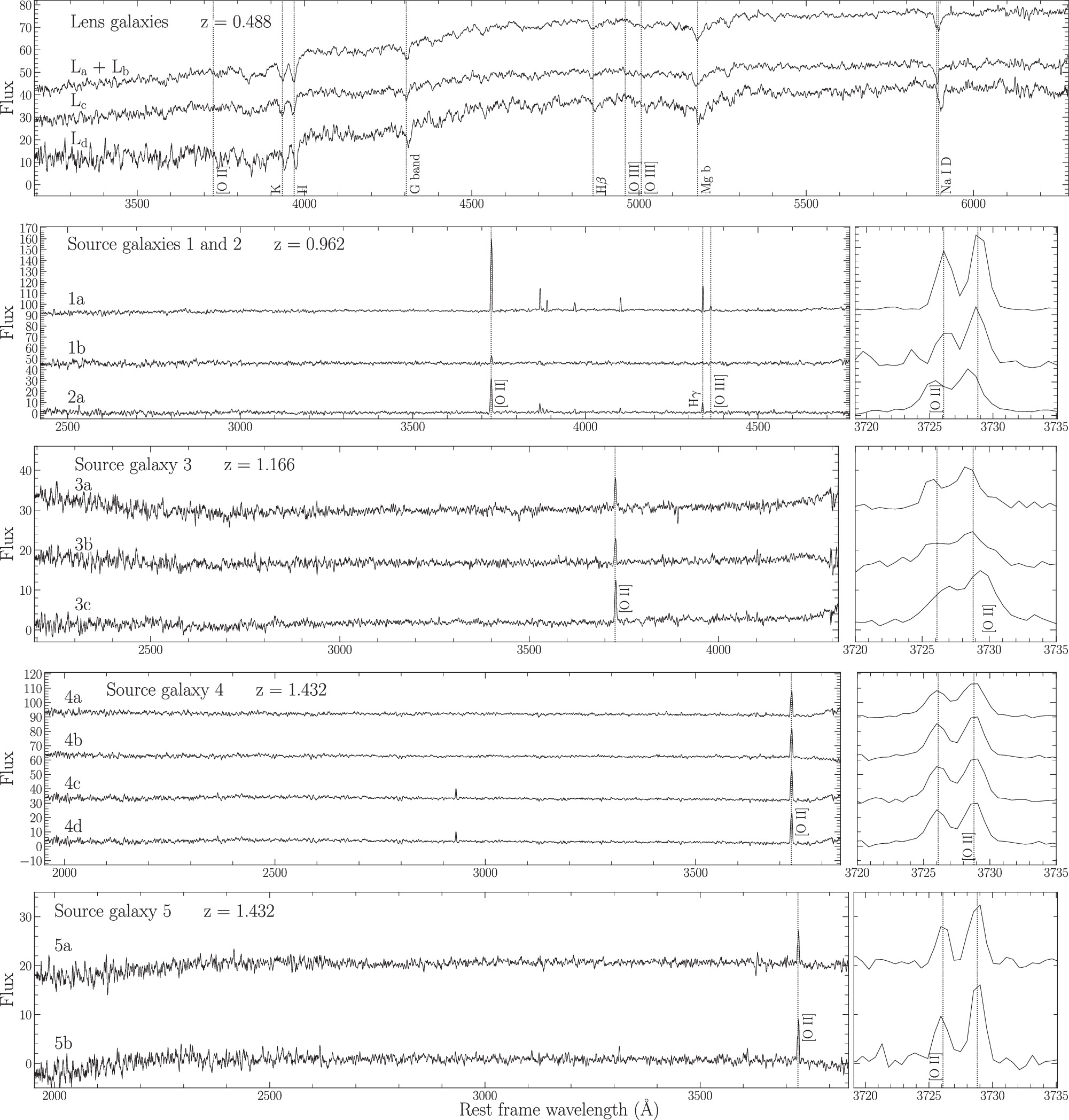 The Carousel Lens: A Well-modeled Strong Lens with Multiple Sources ...