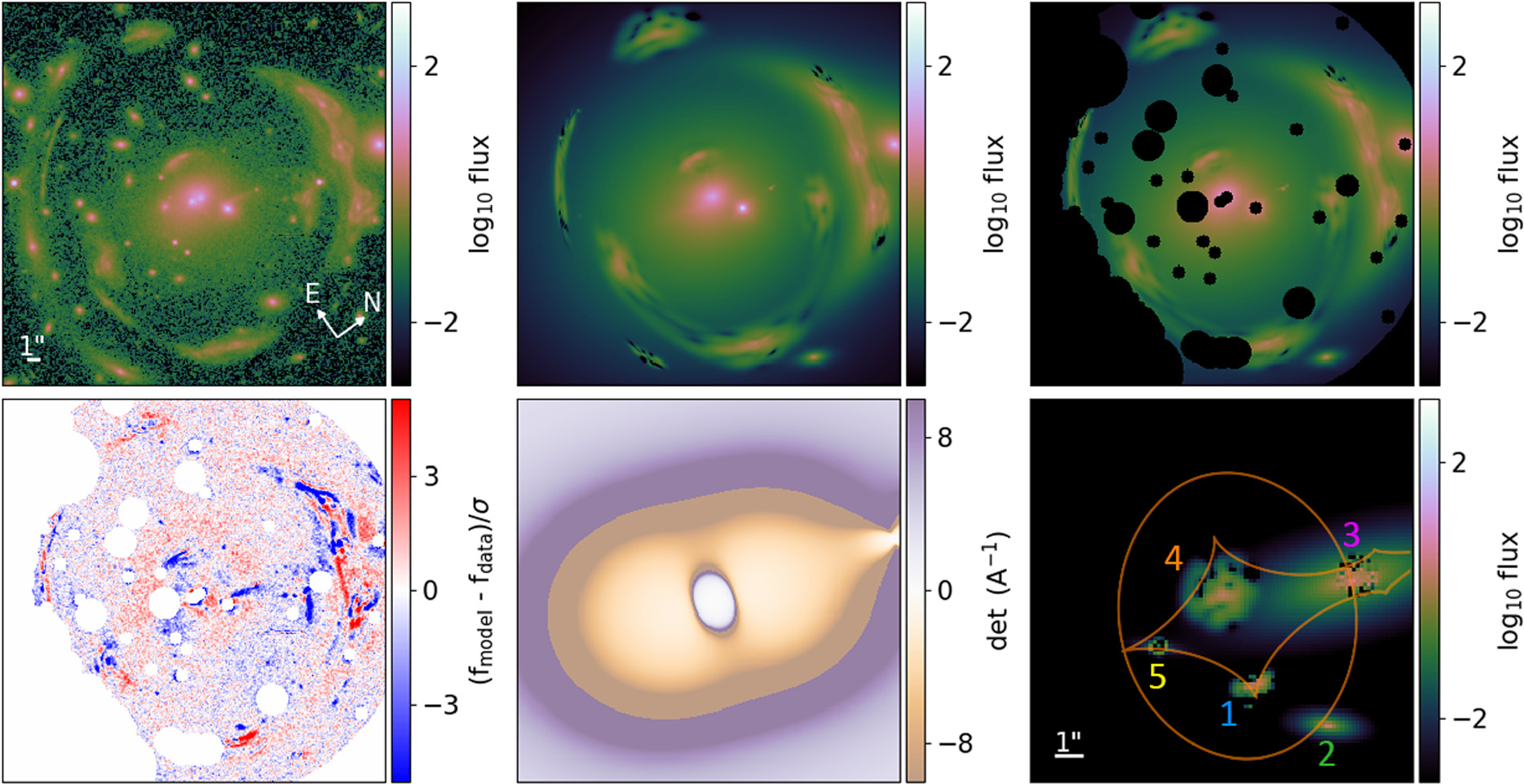 The Carousel Lens: A Well-modeled Strong Lens with Multiple Sources ...