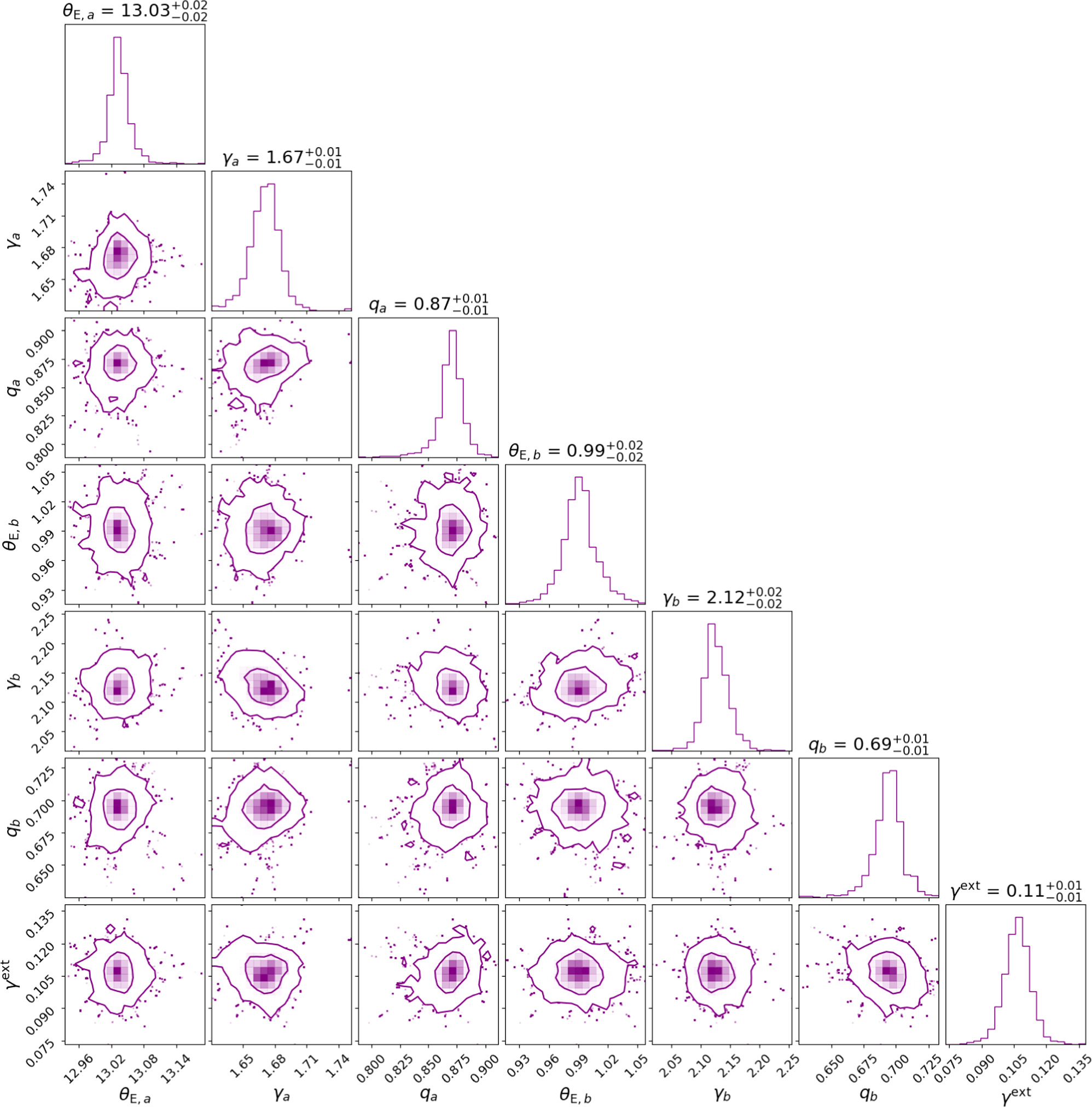The Carousel Lens: A Well-modeled Strong Lens with Multiple Sources ...