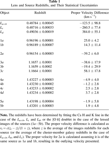 The Carousel Lens: A Well-modeled Strong Lens with Multiple Sources ...