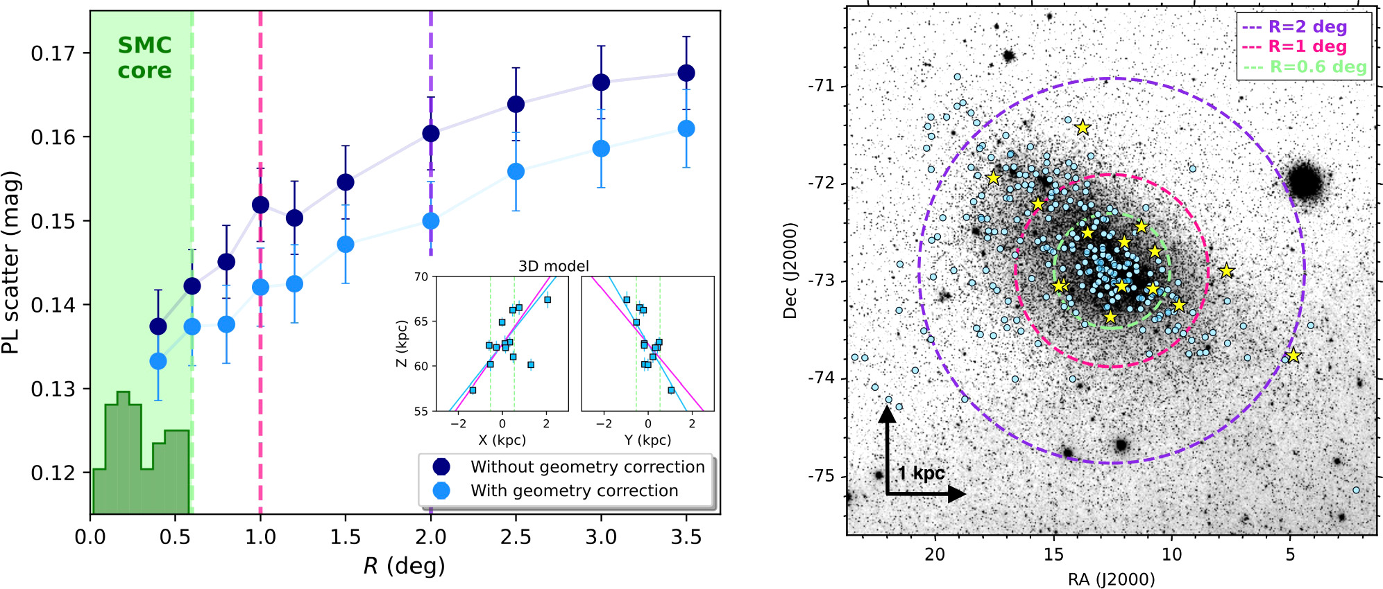 Small Magellanic Cloud Cepheids Observed with the Hubble Space ...