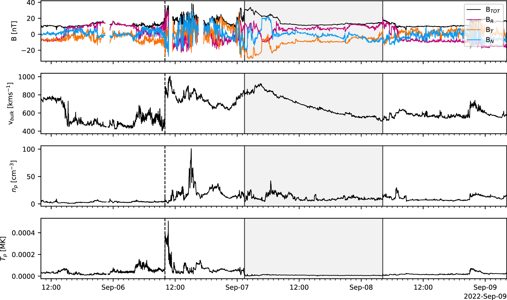 Flux Rope Modeling of the 2022 September 5 Coronal Mass Ejection ...