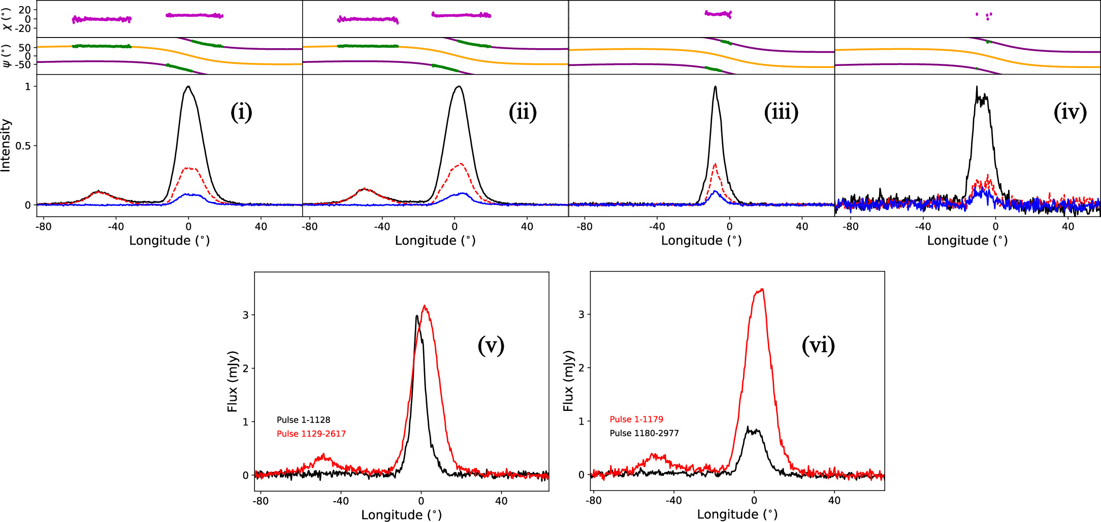 PSR B0943+10: Mode Switch, Polar Cap Geometry, and Orthogonally ...
