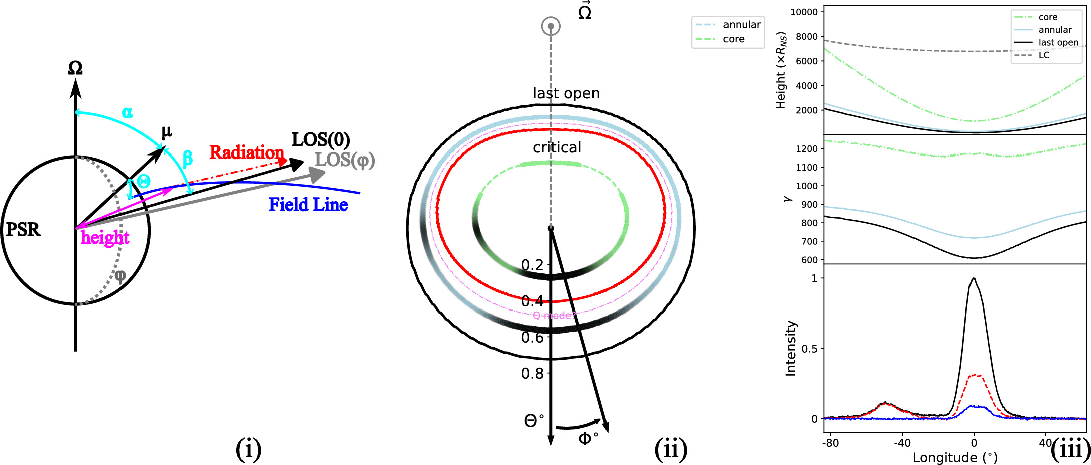 PSR B0943+10: Mode Switch, Polar Cap Geometry, and Orthogonally ...