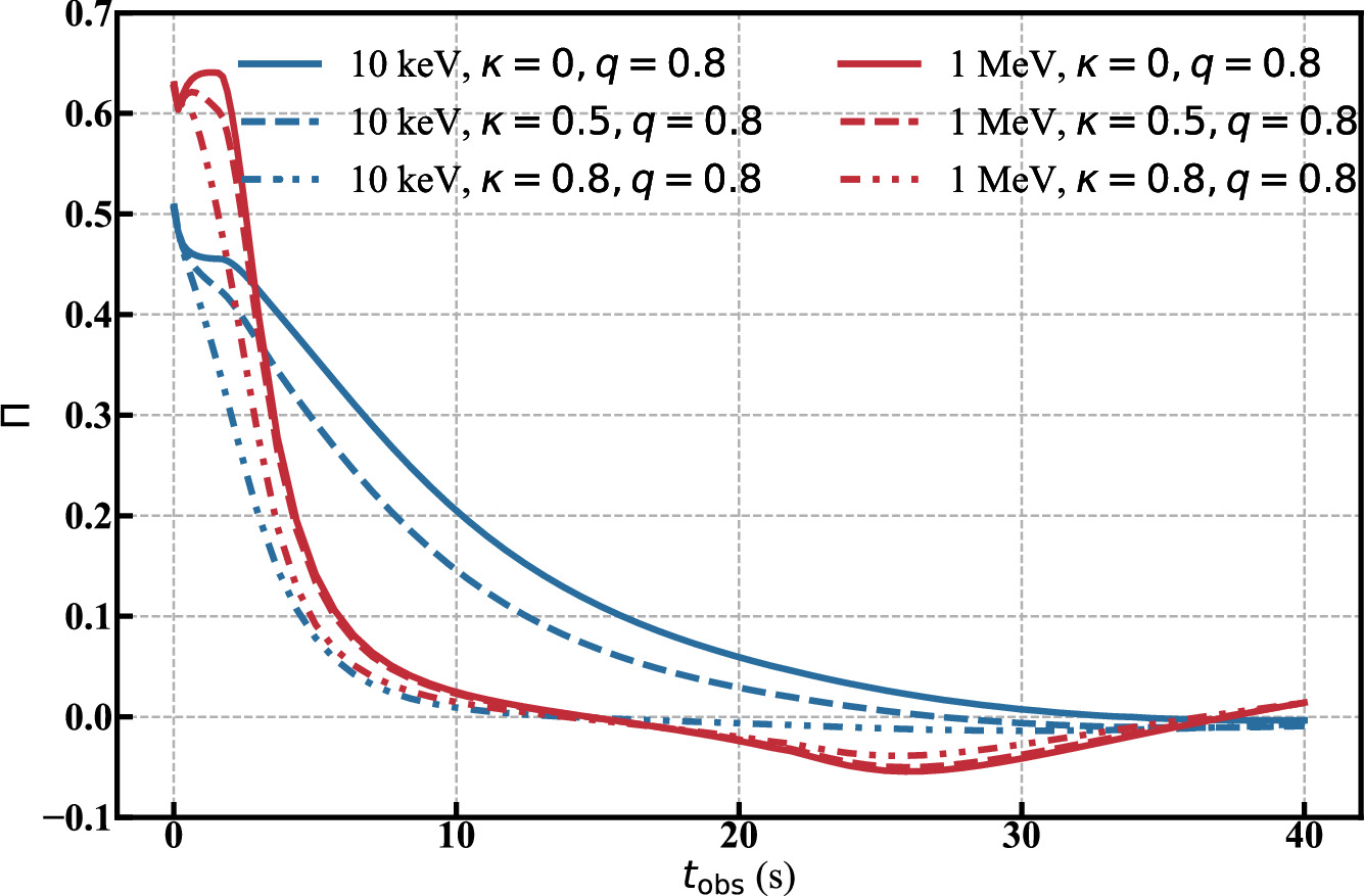 Polarization Degree of Magnetic Field Structure Changes Caused by ...