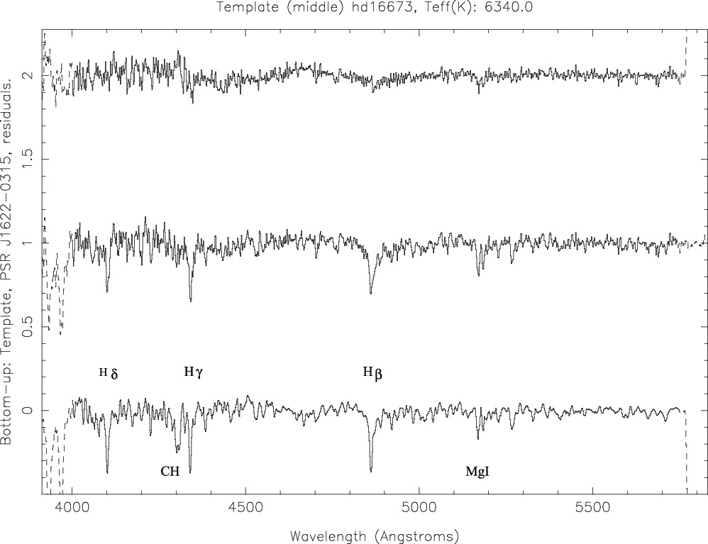 The Orbit and Companion of PSR J1622-0315: Variable Asymmetry and a ...