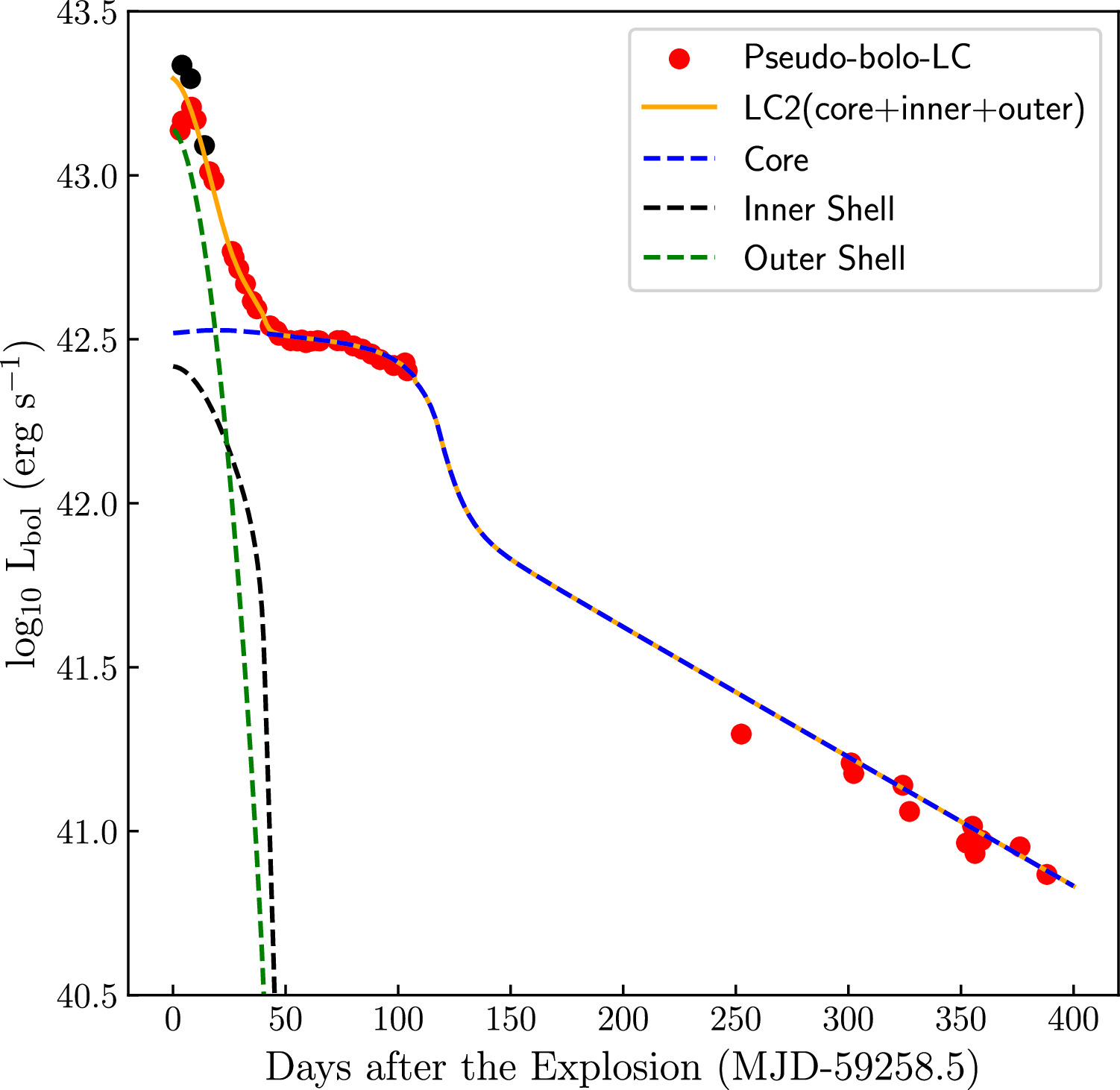SN 2021dbg: A Luminous Type IIP–IIL Supernova Exploding from a Massive ...