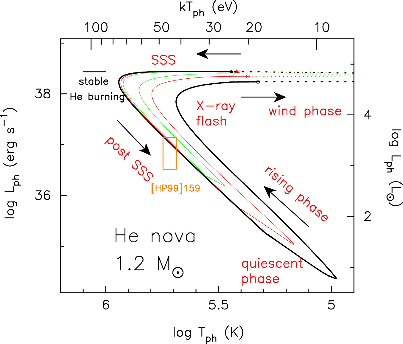 X-Ray Flashes on Helium Novae - IOPscience