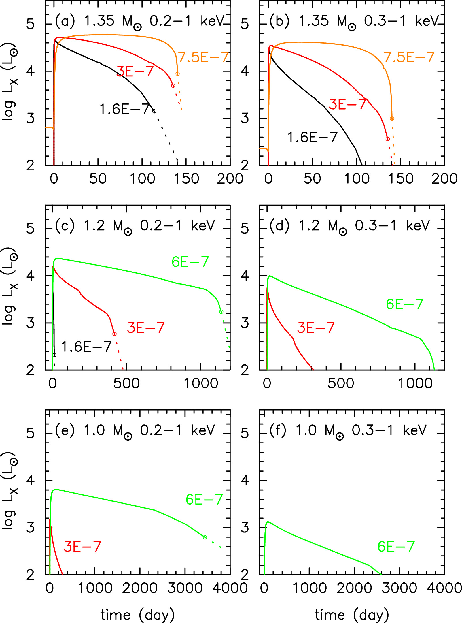 X-Ray Flashes on Helium Novae - IOPscience