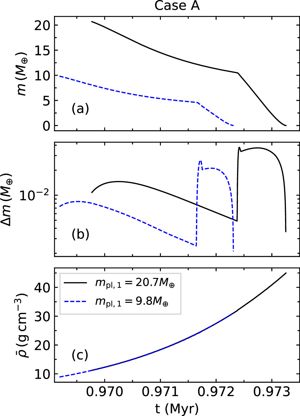 Partial Disruption of a Planet around a White Dwarf: The Effect of ...