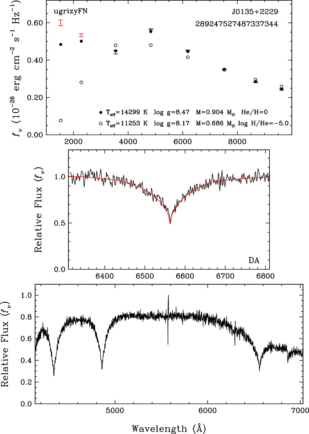 Massive White Dwarfs in the 100 pc Sample: Magnetism, Rotation ...