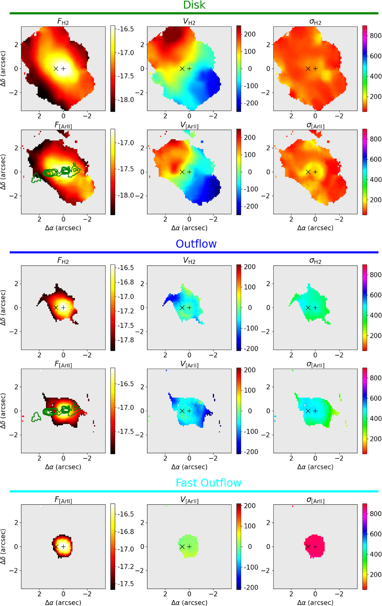 Blowing Star Formation Away in Active Galactic Nuclei Hosts. I ...