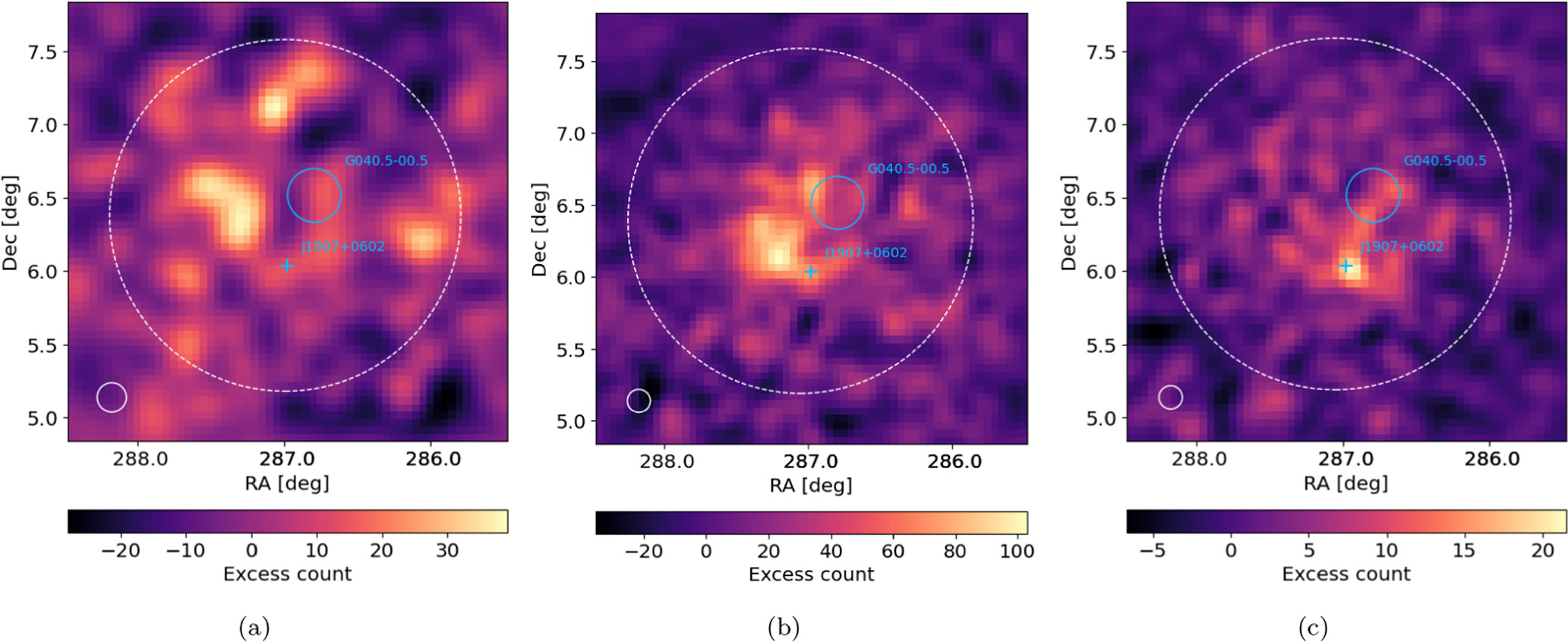 Multiwavelength Investigation of γ-Ray Source MGRO J1908+06 Emission ...