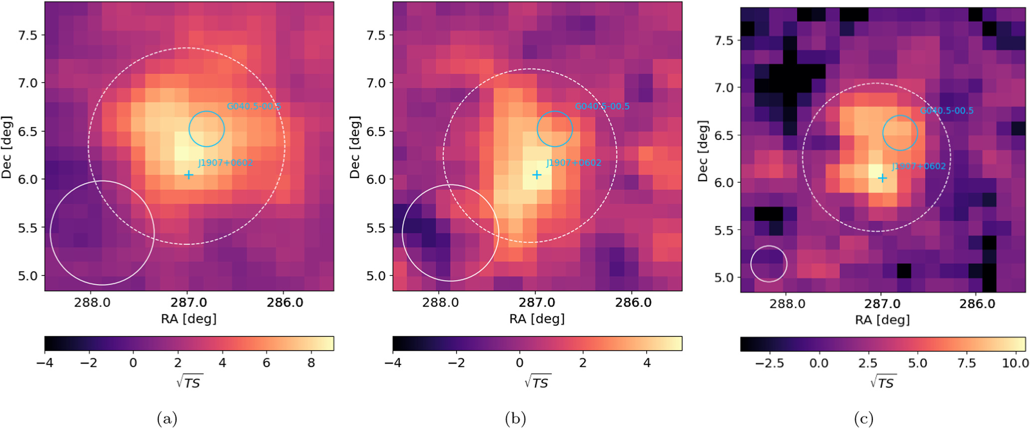 Multiwavelength Investigation of γ-Ray Source MGRO J1908+06 Emission ...