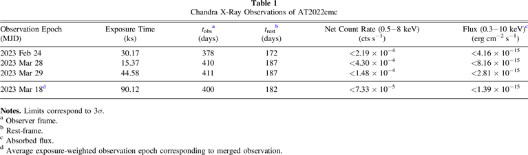 Late-time X-Ray Observations of the Jetted Tidal Disruption Event ...