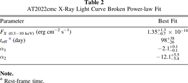 Late-time X-Ray Observations of the Jetted Tidal Disruption Event ...