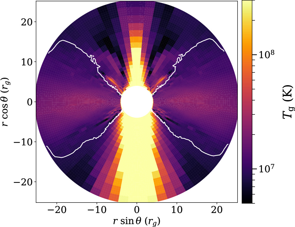 Spectral Calculations of 3D Radiation Magnetohydrodynamic Simulations ...