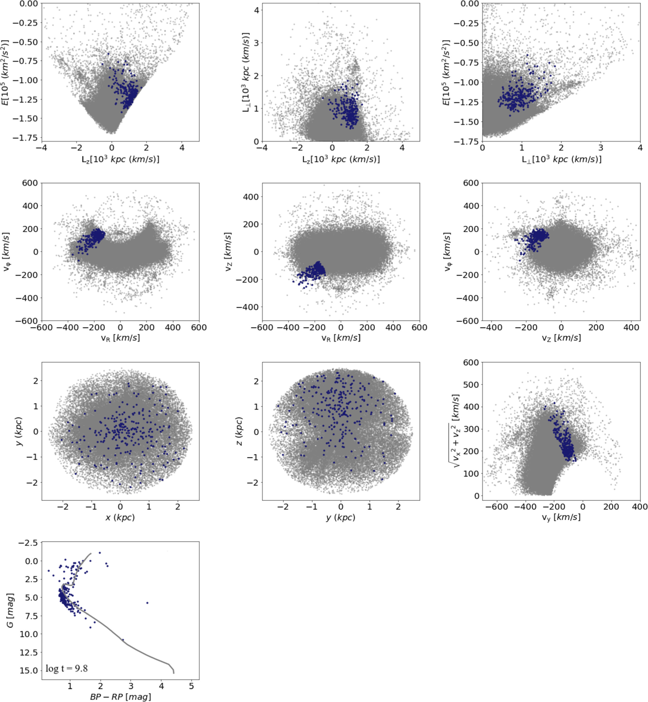 Galactic-Seismology Substructures and Streams Hunter with LAMOST and ...
