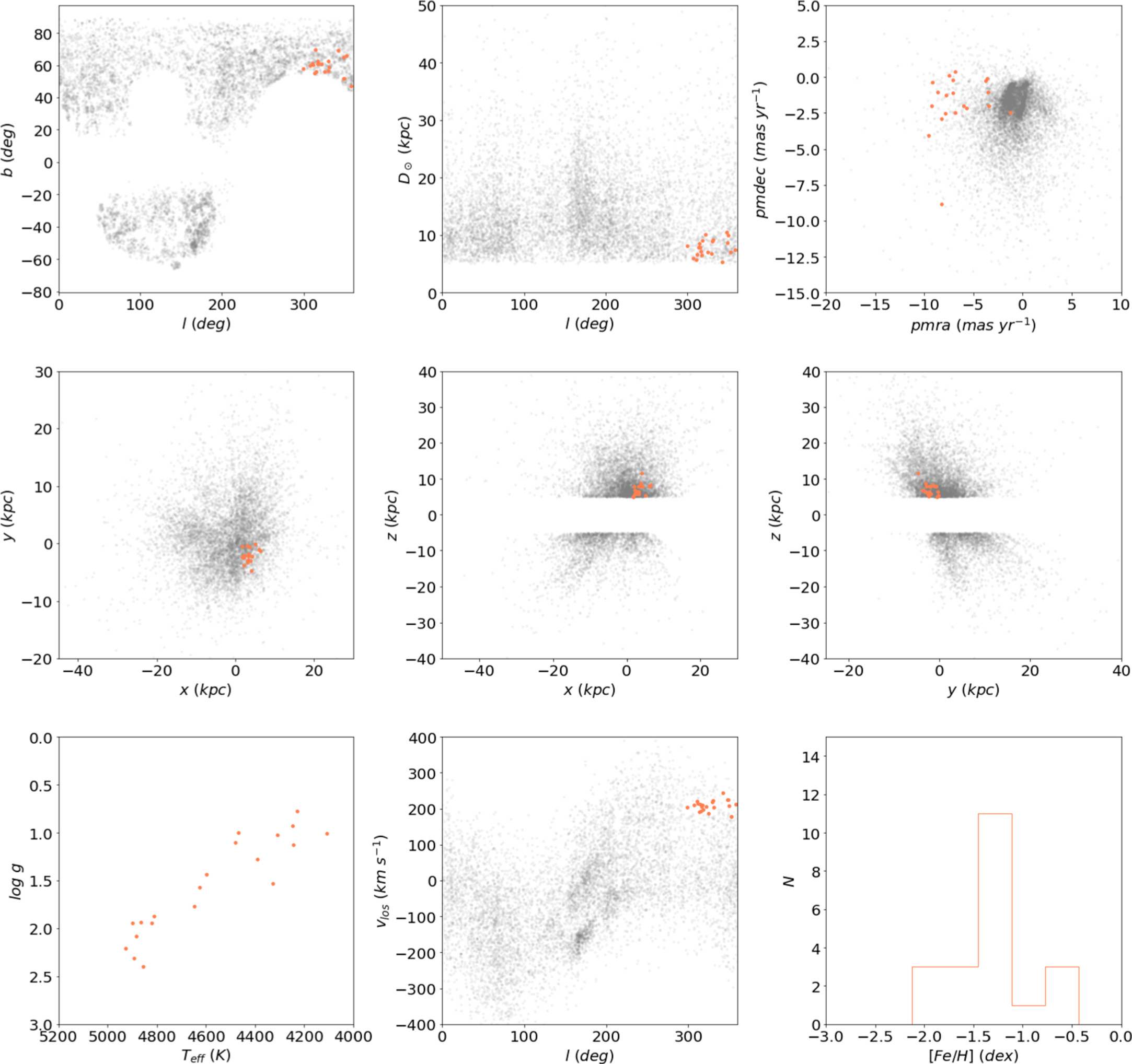 Galactic-Seismology Substructures and Streams Hunter with LAMOST and ...