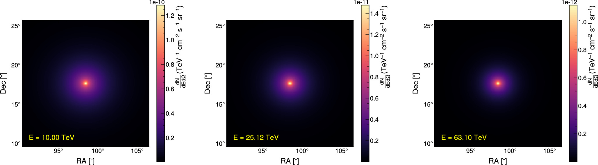 Precise Measurements of TeV Halos around Geminga and Monogem Pulsars ...