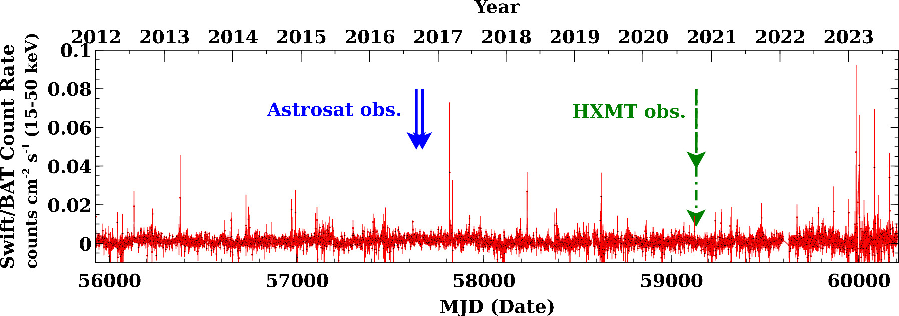 AstroSat and Insight-HXMT Observations of the Long-period X-Ray Pulsar ...