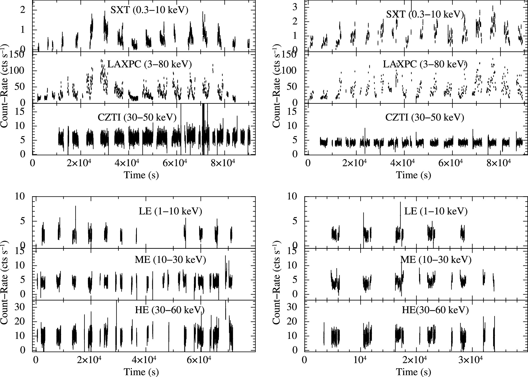 AstroSat and Insight-HXMT Observations of the Long-period X-Ray Pulsar ...
