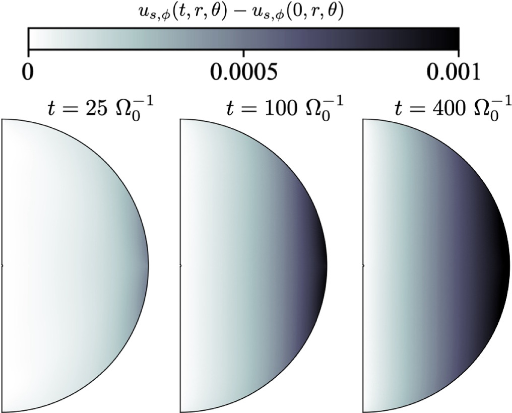 Superfluid Spin-up: Three-dimensional Simulations of Post-glitch ...