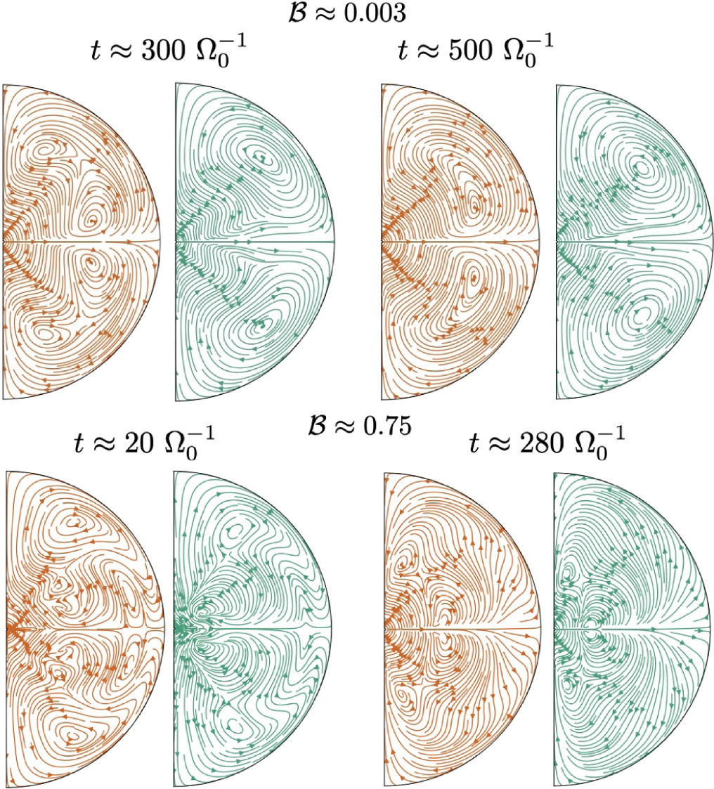 Superfluid Spin-up: Three-dimensional Simulations of Post-glitch ...
