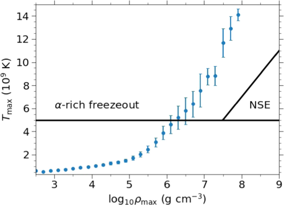 Hydrodynamics and Nucleosynthesis of Jet-driven Supernovae. II ...