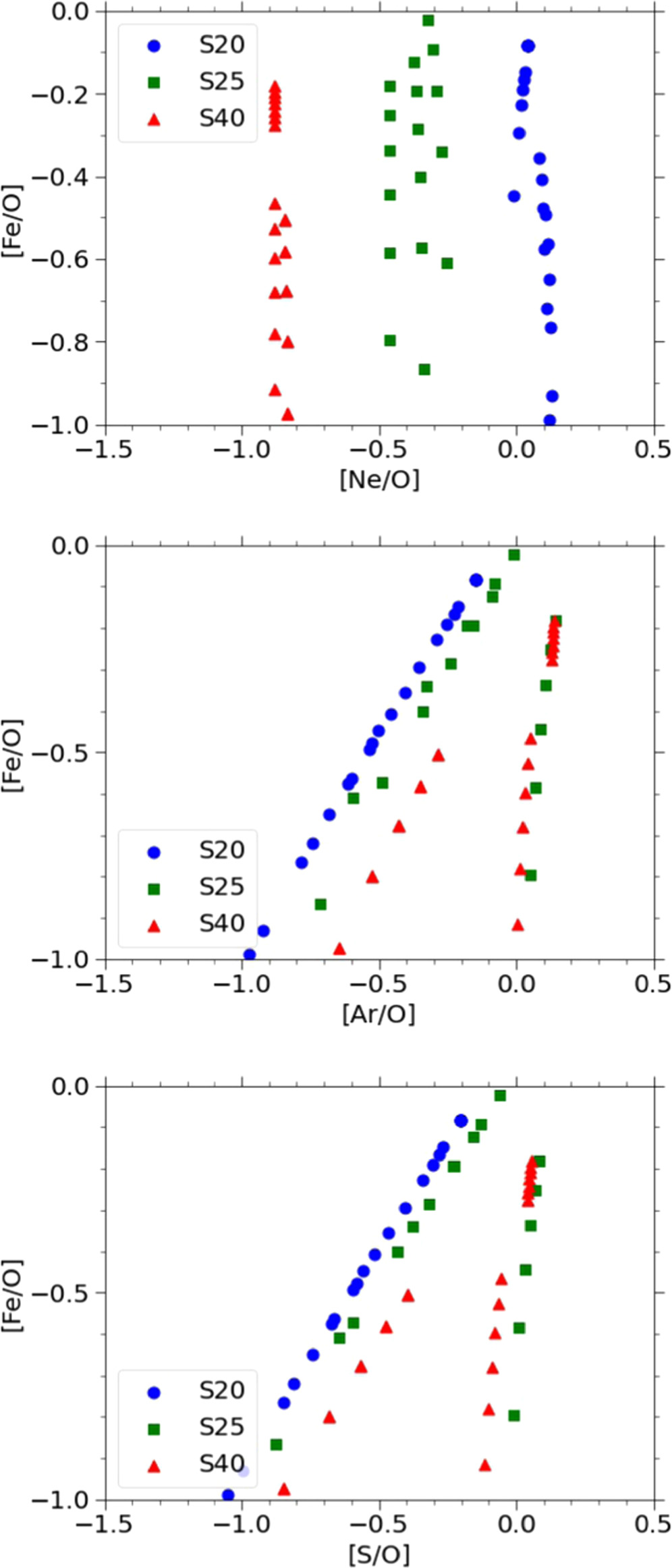 Hydrodynamics and Nucleosynthesis of Jet-driven Supernovae. II ...