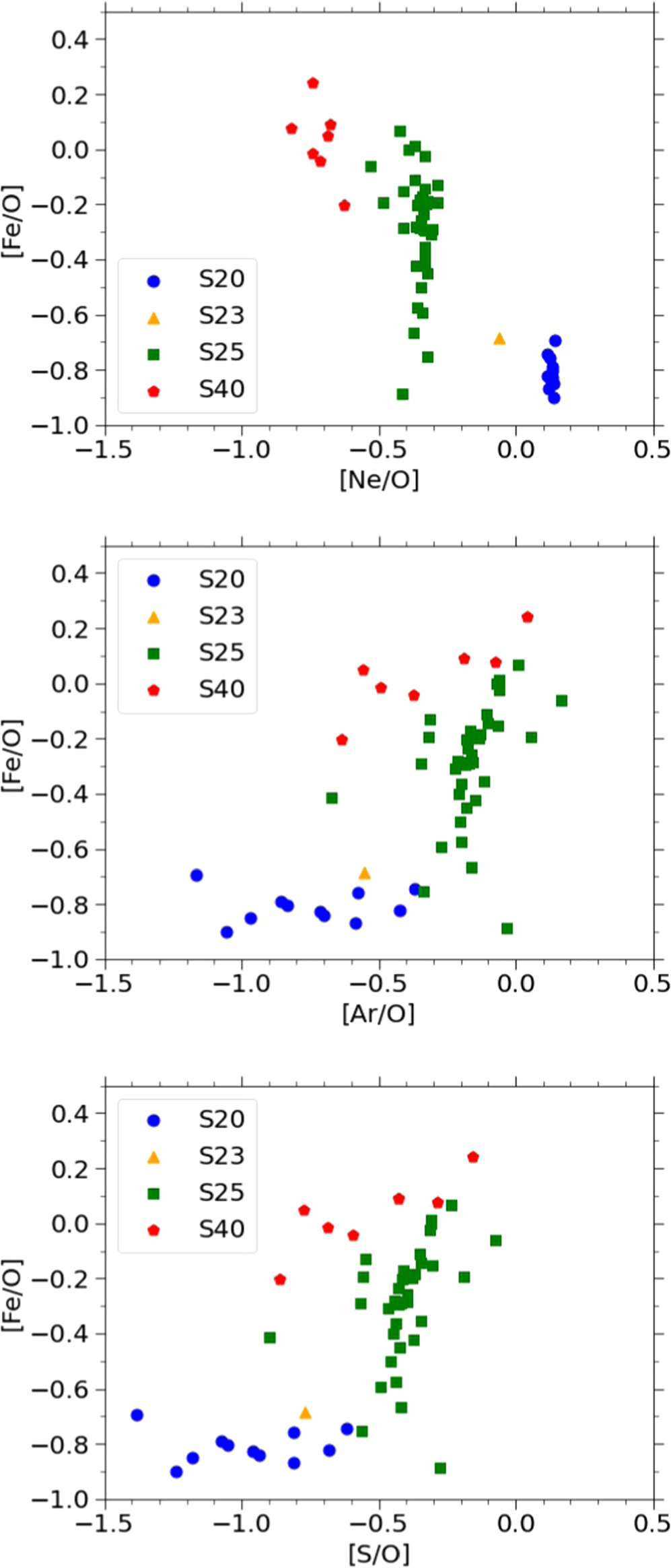 Hydrodynamics and Nucleosynthesis of Jet-driven Supernovae. II ...