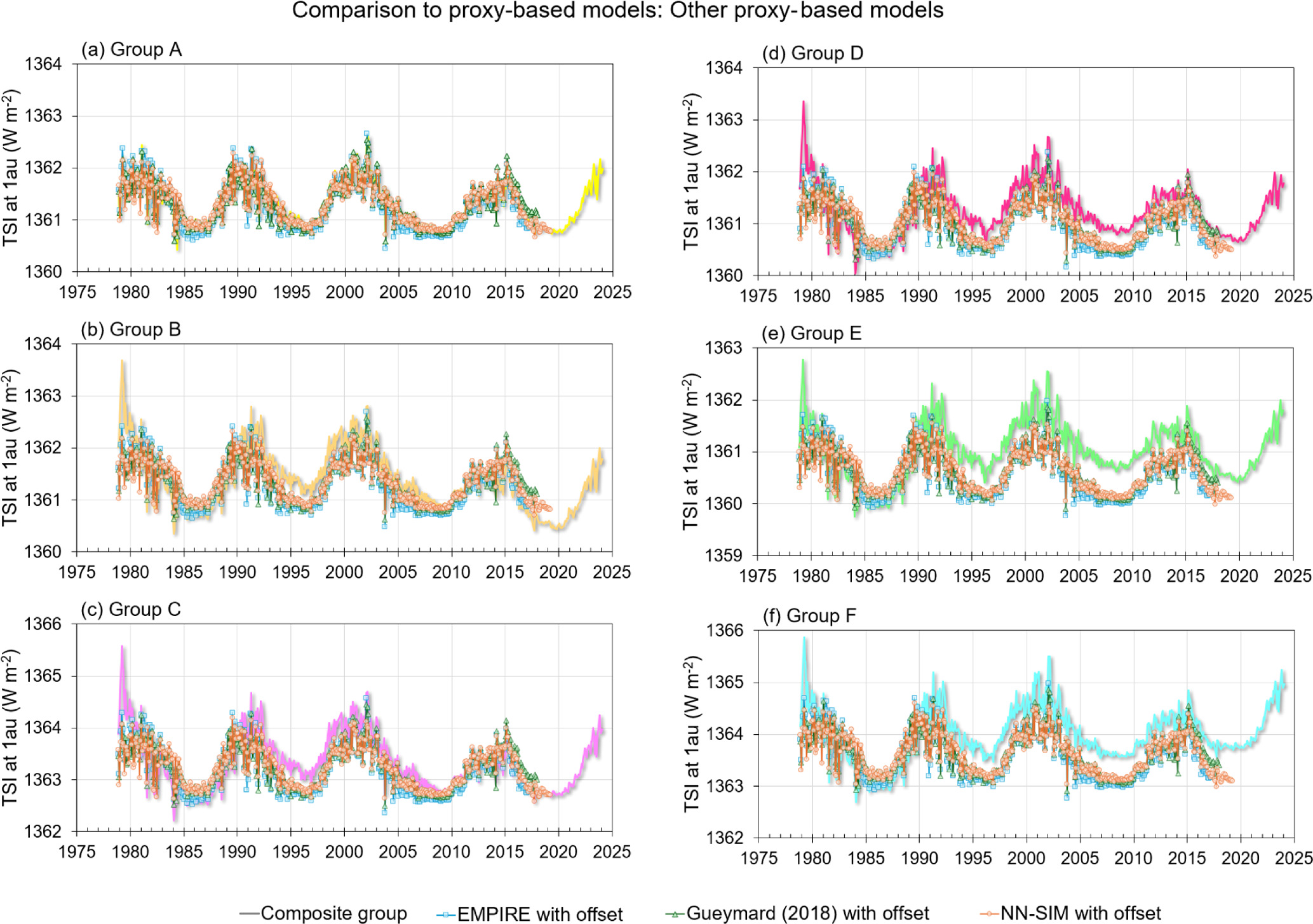 Multiple New or Updated Satellite Total Solar Irradiance (TSI ...