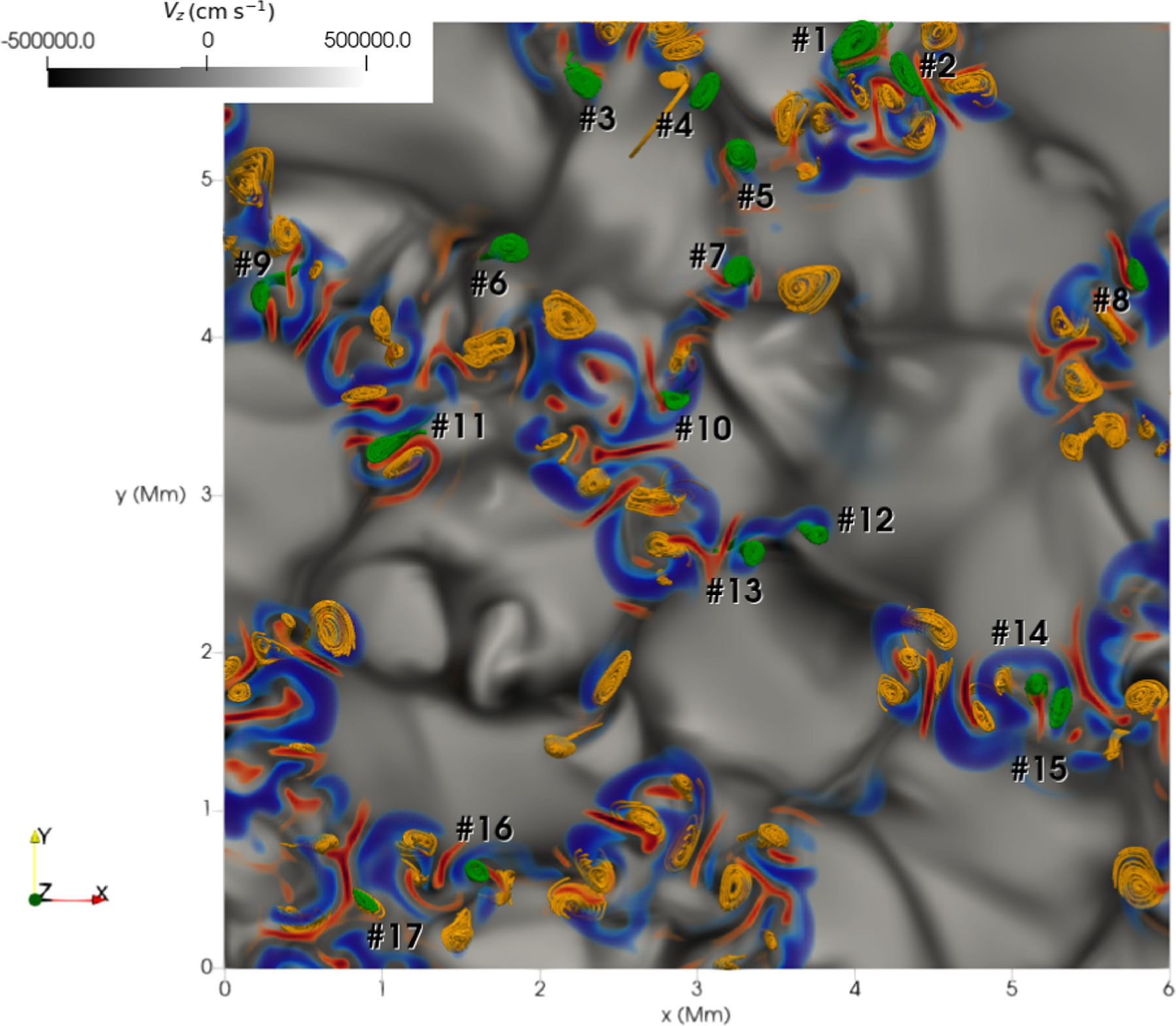 Solar Vortex Tubes. III. Vorticity and Energy Transport - IOPscience