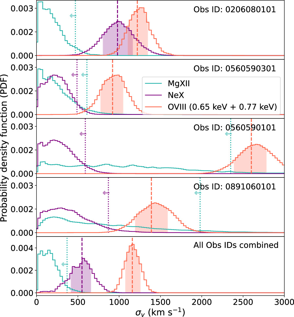 Evidence for a Fast Soft X-Ray Wind in M82 from XMM-RGS - IOPscience