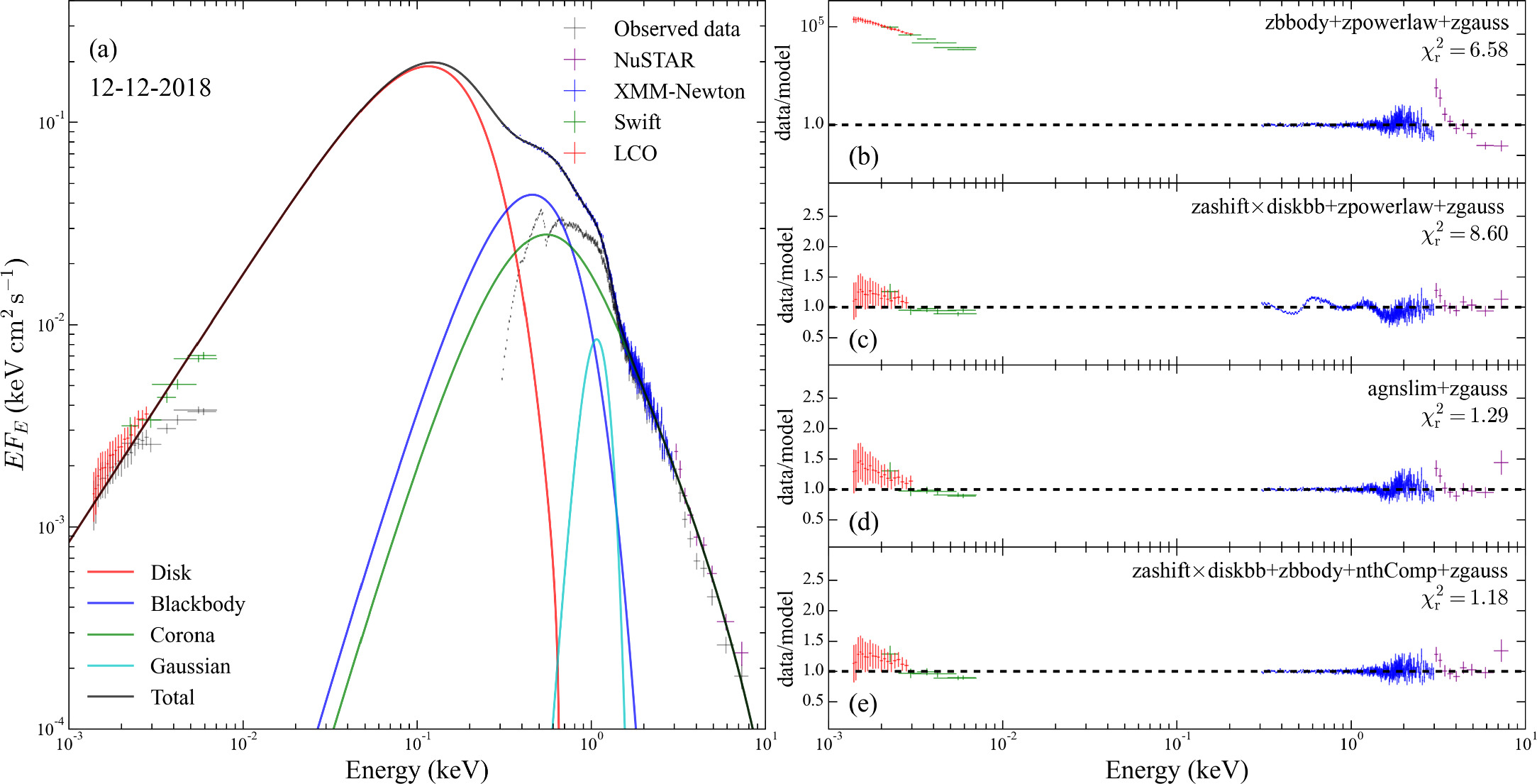 The Interplay between the Disk and Corona of the Changing-look Active ...