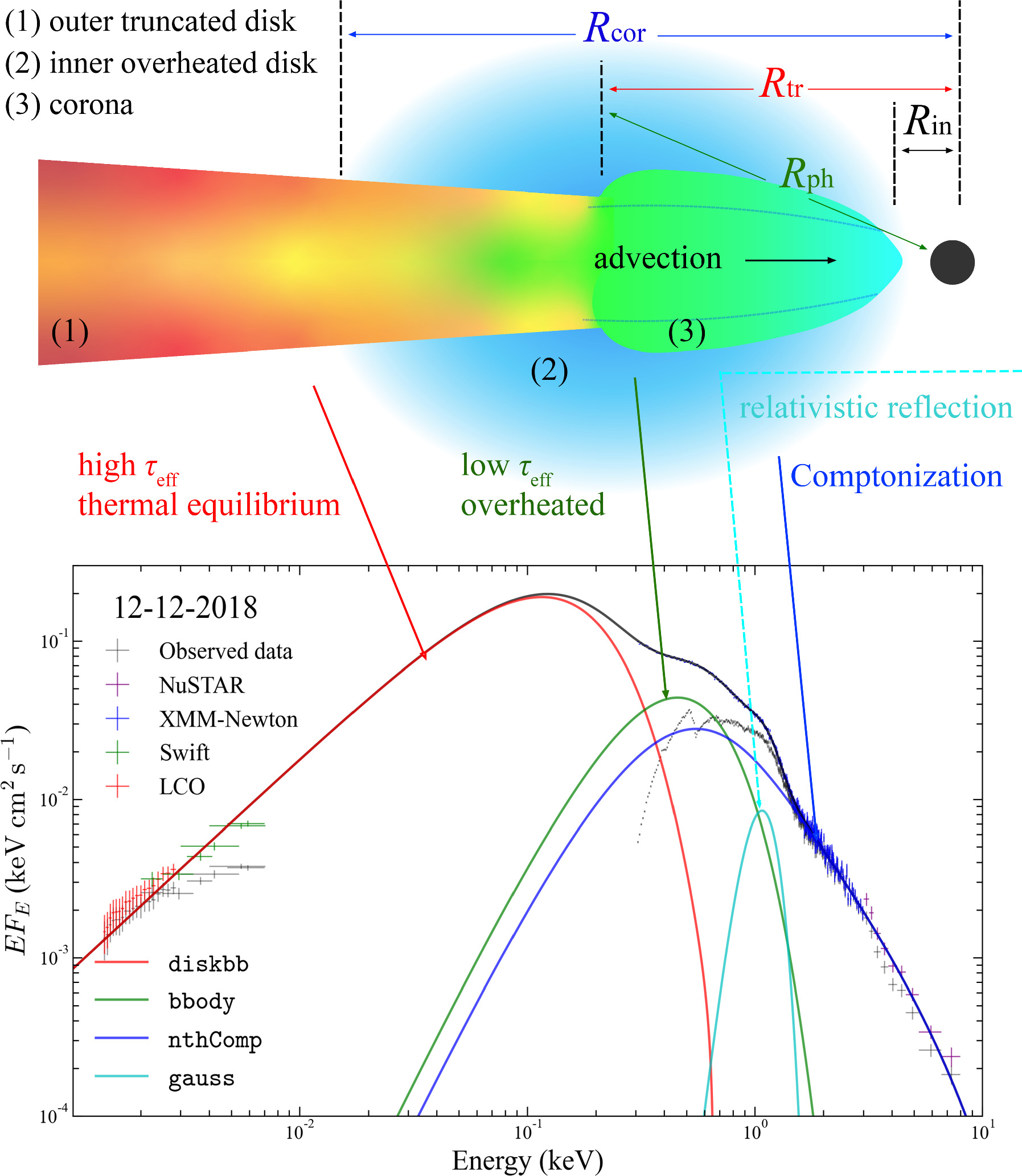A Two-zone Accretion Disk in the Changing-look Active Galactic Nucleus ...