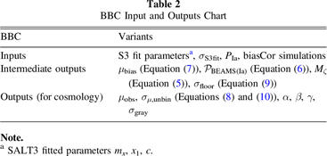 The Dark Energy Survey Supernova Program: Cosmological Analysis and ...
