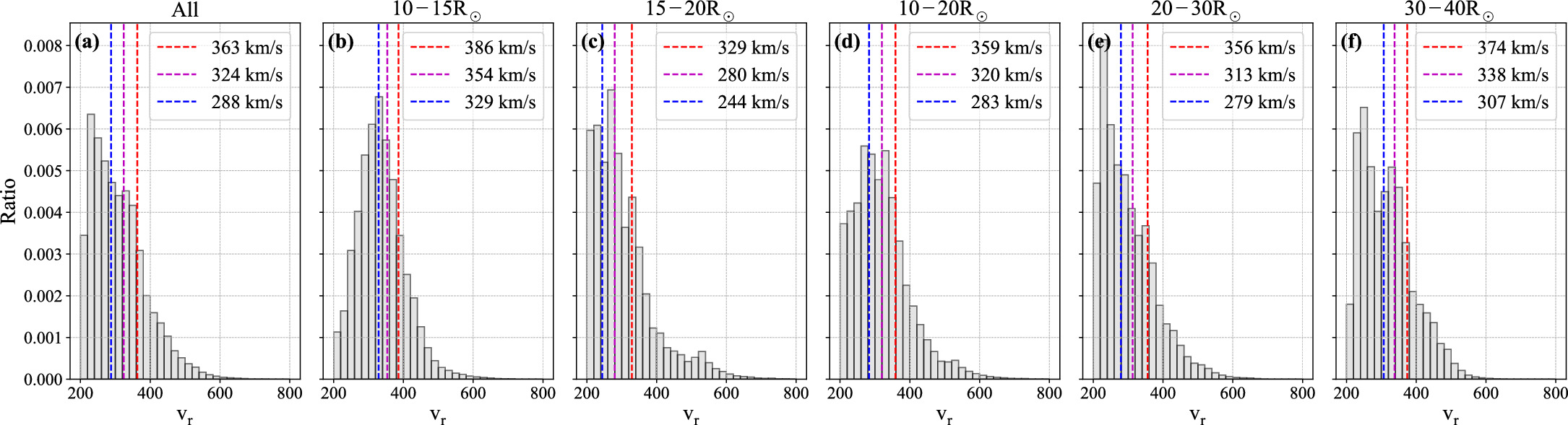 Characteristics and Source Regions of Slow Alfvénic Solar Wind Observed by Parker Solar Probe ...