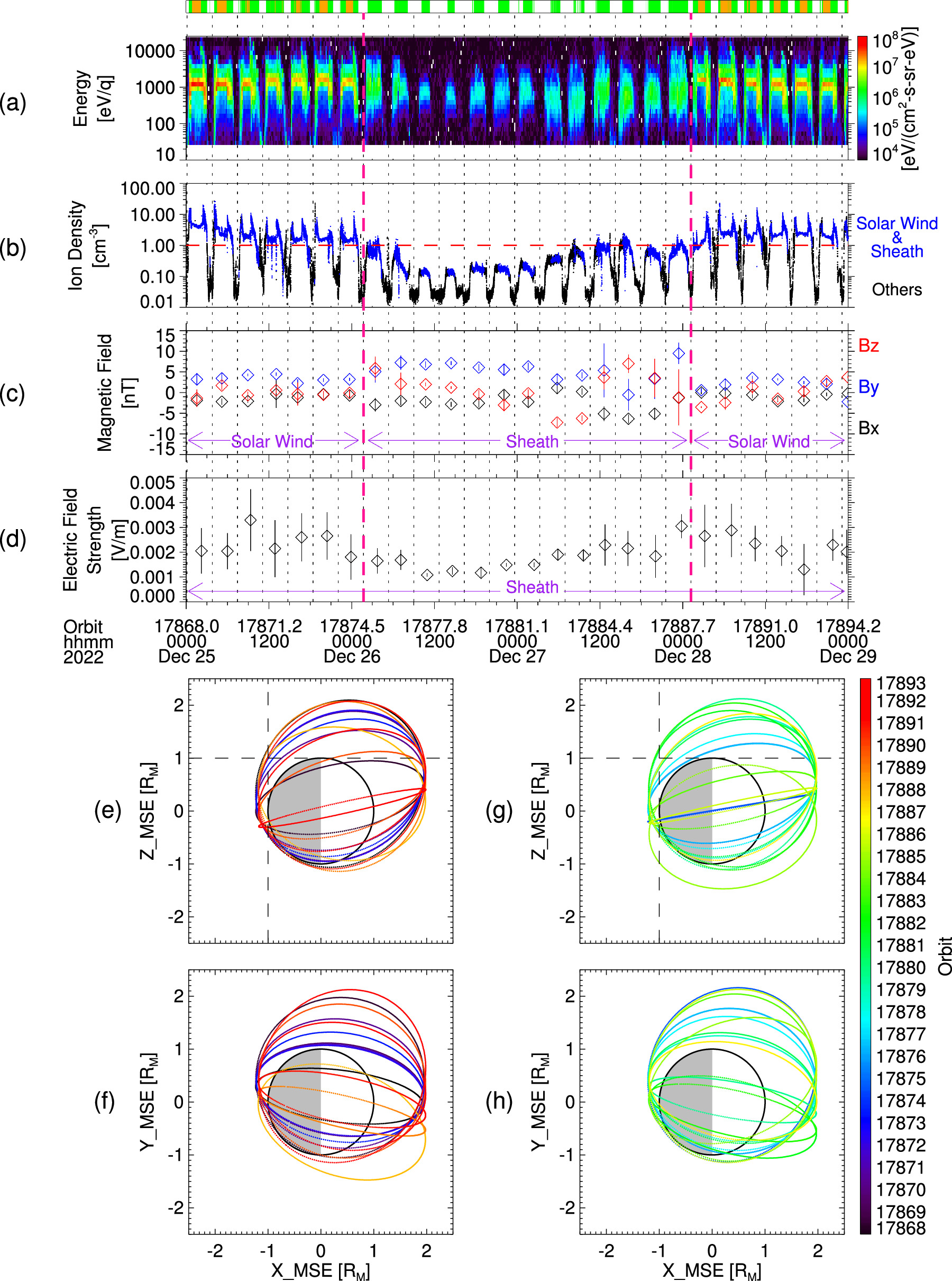 Heavy Ion Escape at Mars during the Disappearing Solar Wind Event in ...