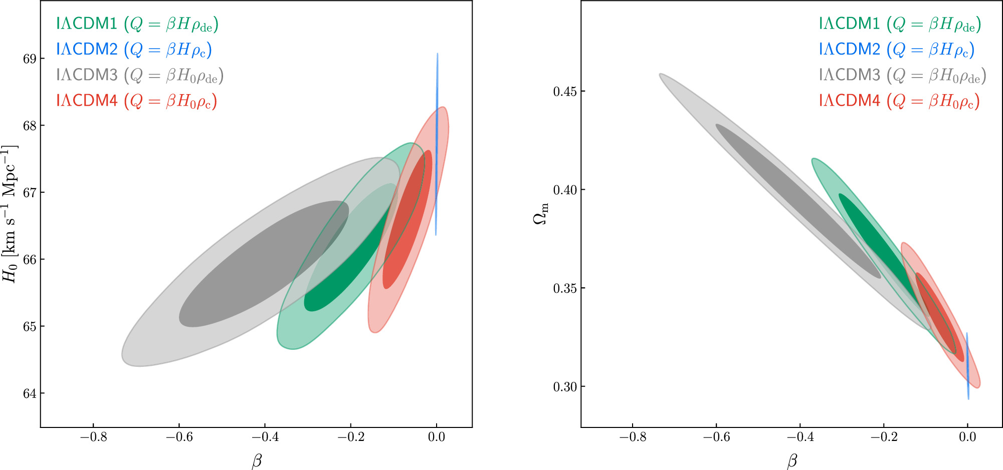 Constraints on Interacting Dark Energy Models from the DESI Baryon Acoustic Oscillation and DES ...