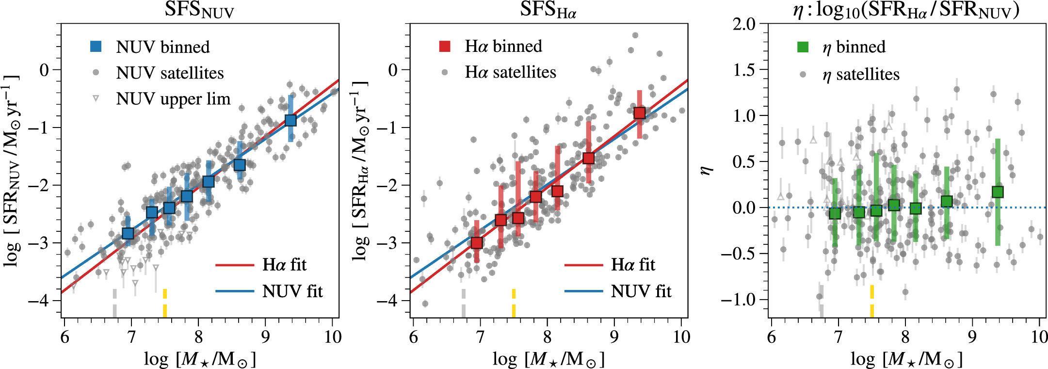 The SAGA Survey. IV. The Star Formation Properties of 101 Satellite ...