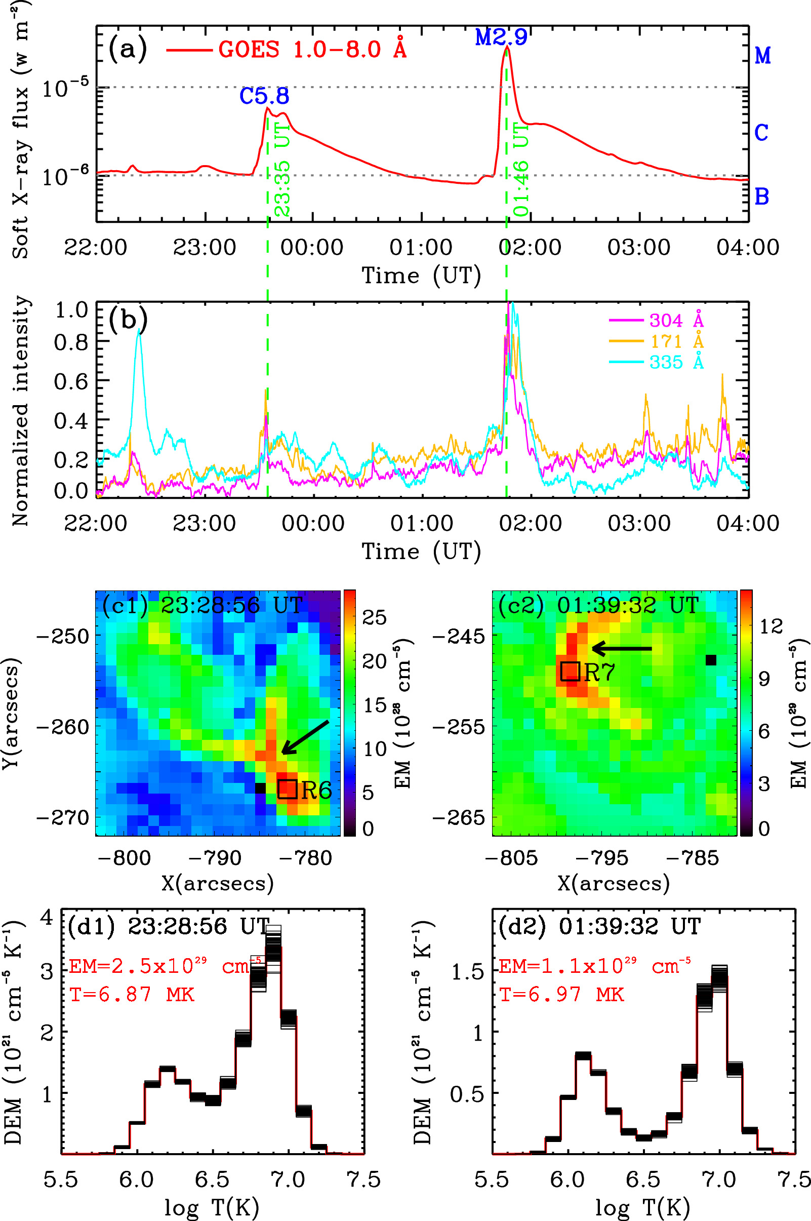 Two Intermittent Eruptions of a Minifilament Triggered by a Two-step ...