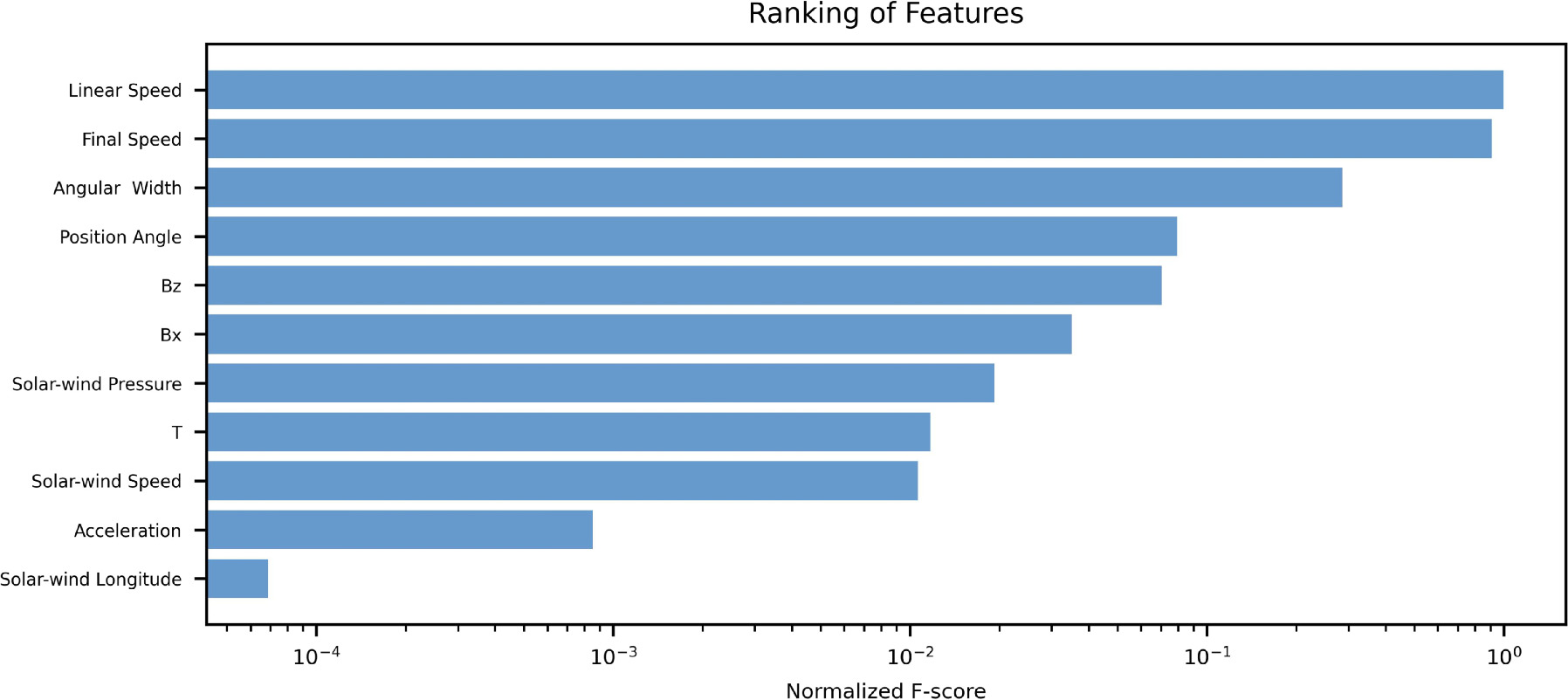 CME Arrival Time Prediction Based on Coronagraph Observations and Machine-learning Techniques ...