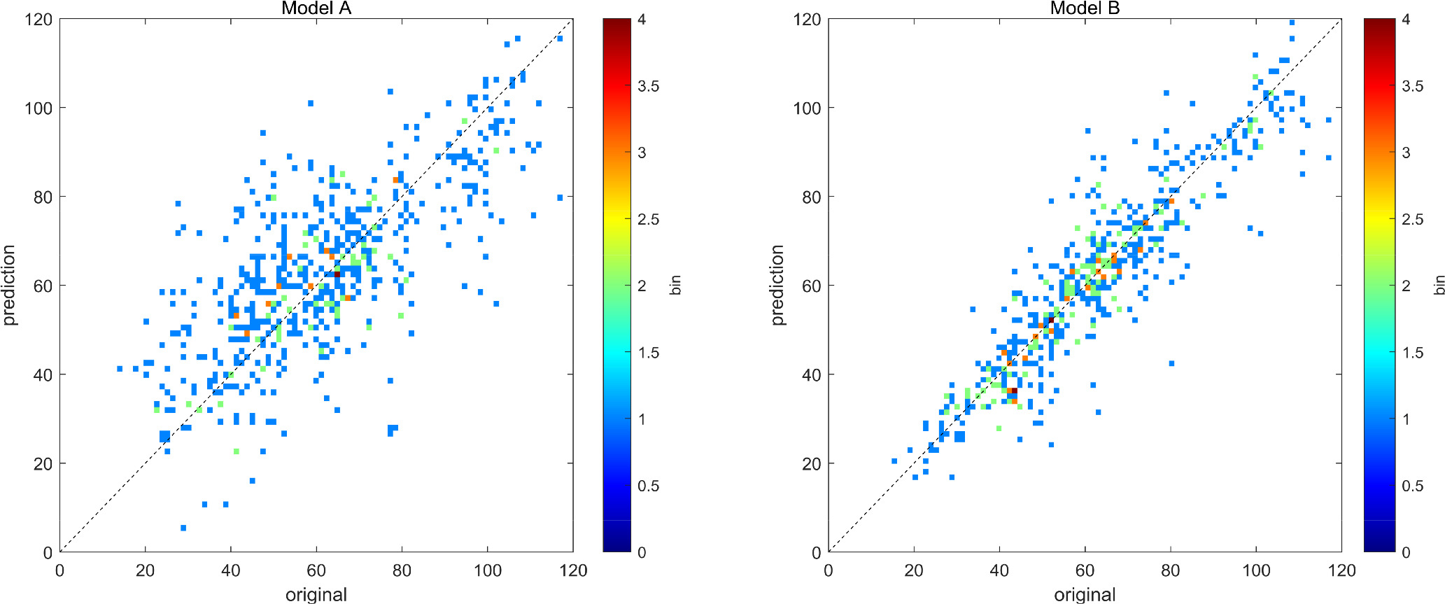 CME Arrival Time Prediction Based on Coronagraph Observations and Machine-learning Techniques ...