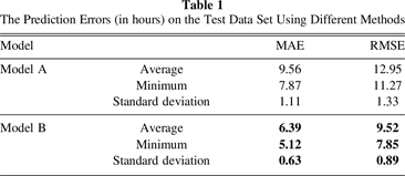 CME Arrival Time Prediction Based on Coronagraph Observations and Machine-learning Techniques ...