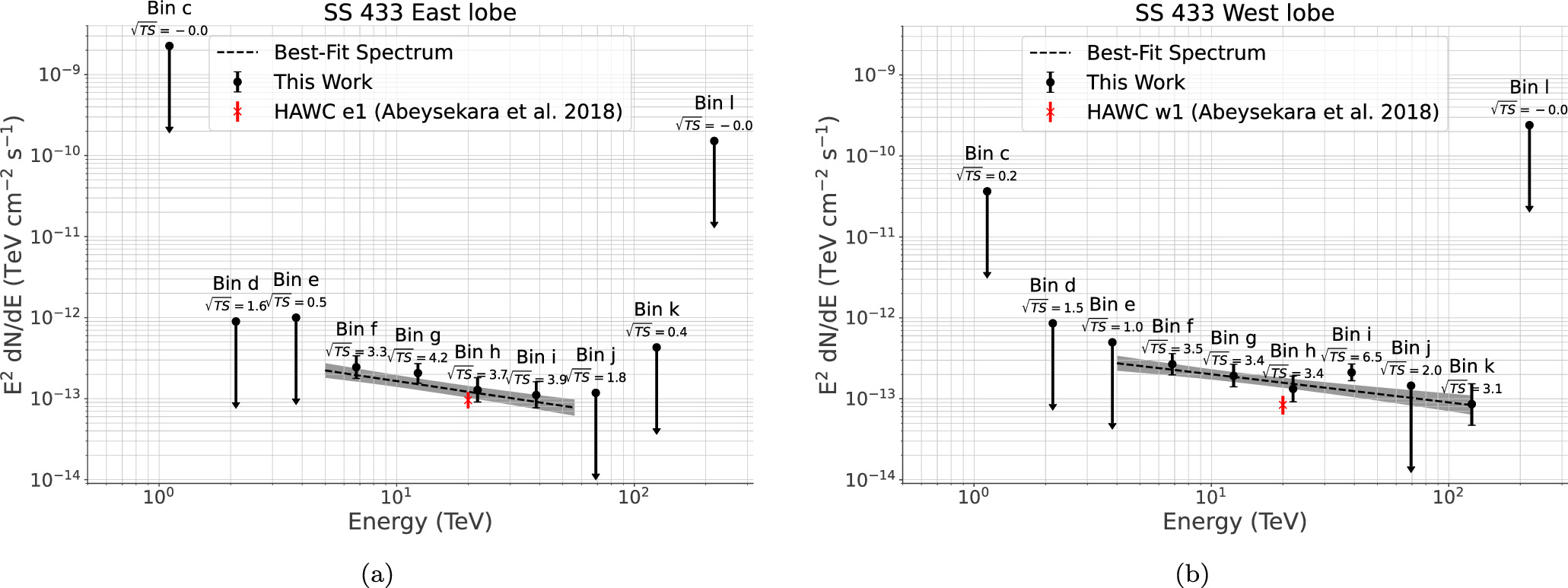 Spectral Study of Very-high-energy Gamma Rays from SS 433 with HAWC ...